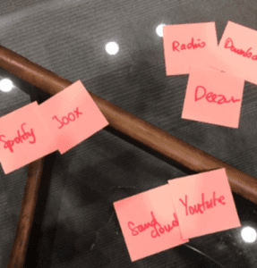 Projective Techniques Examples in Qualitative - Qualabear